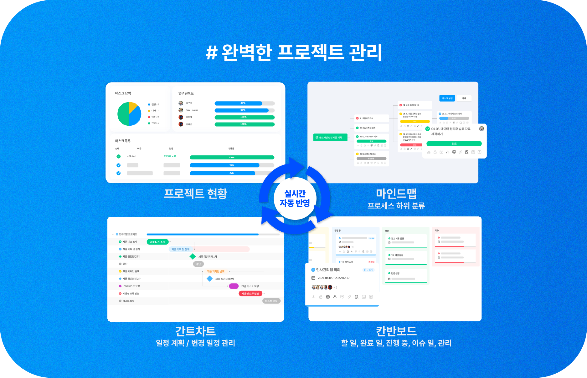 프로젝트 관리 툴 필수 기능 마인드맵 간트차트 칸반보드 현황